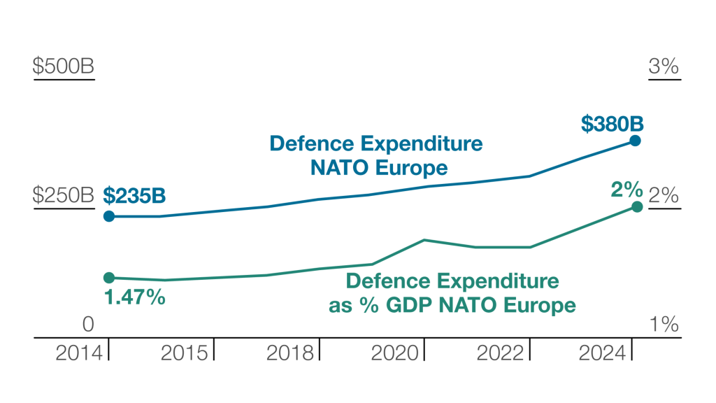 NATO Is Not Ready for War: Assessing the Military Balance between the ...