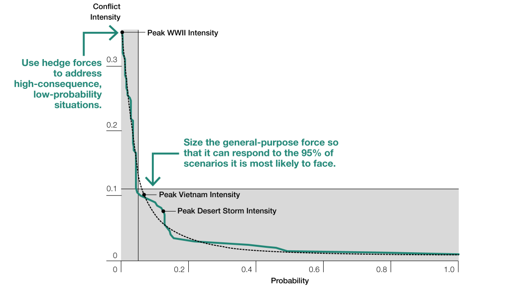 Airpower for the Post-Dominance World: Restoring US Air Superiority ...