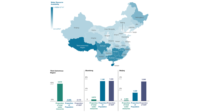 The Global Impact of China’s Water and Related Environmental Problems ...