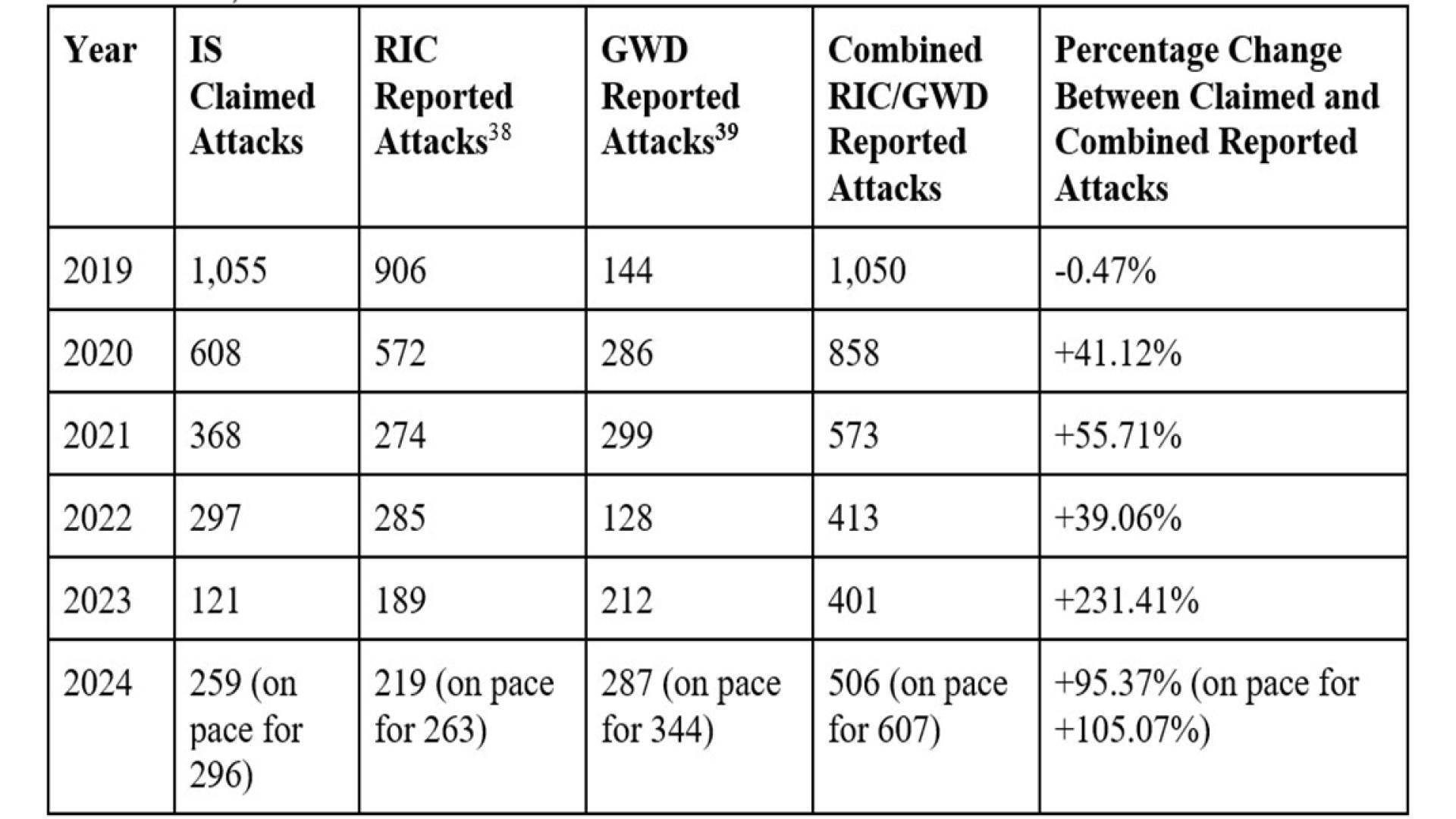 Remaining, Waiting for Expansion (Again): The Islamic State’s ...