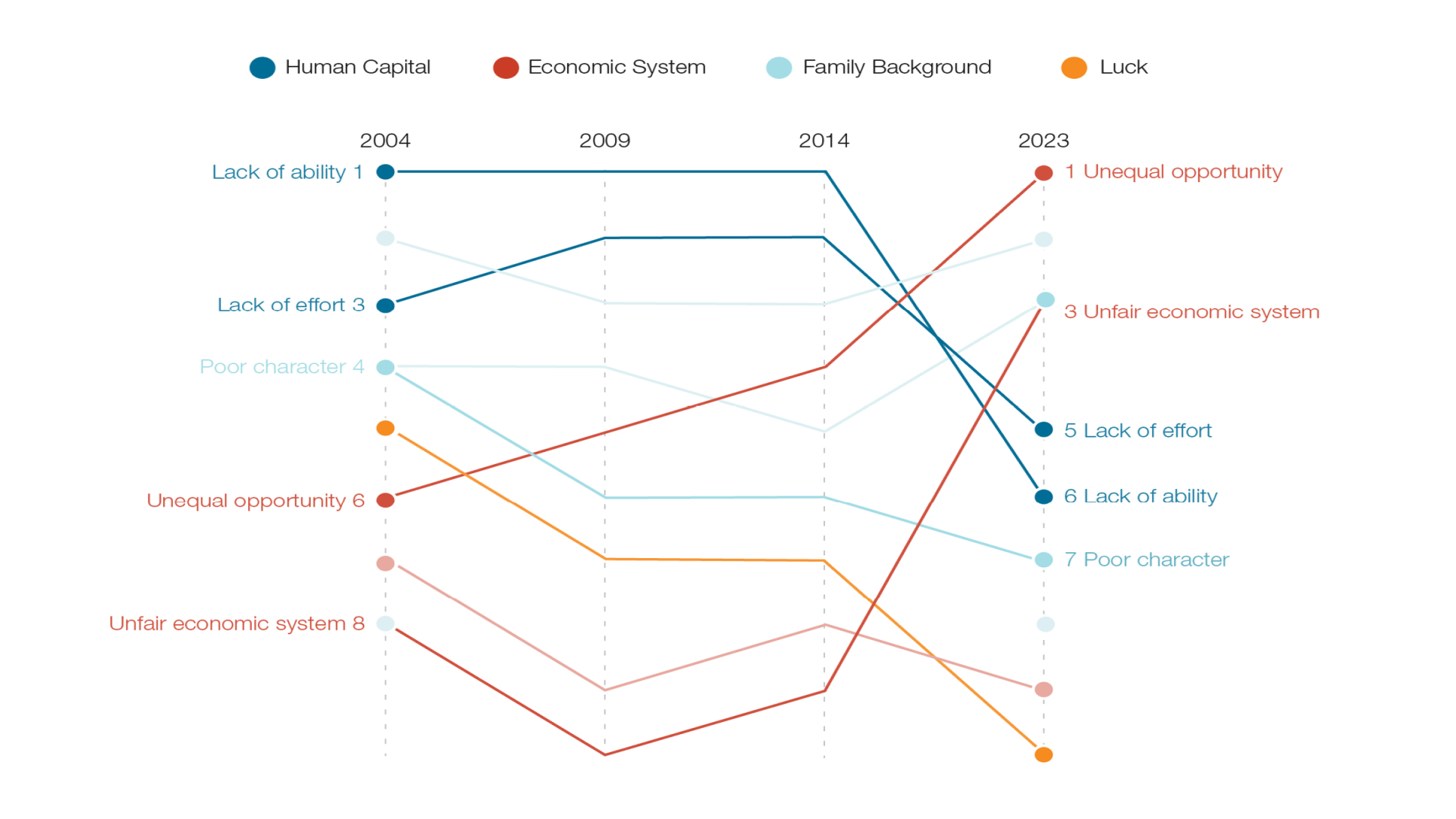 How Weakness in the Social Safety Net Undermines the Political Compact ...