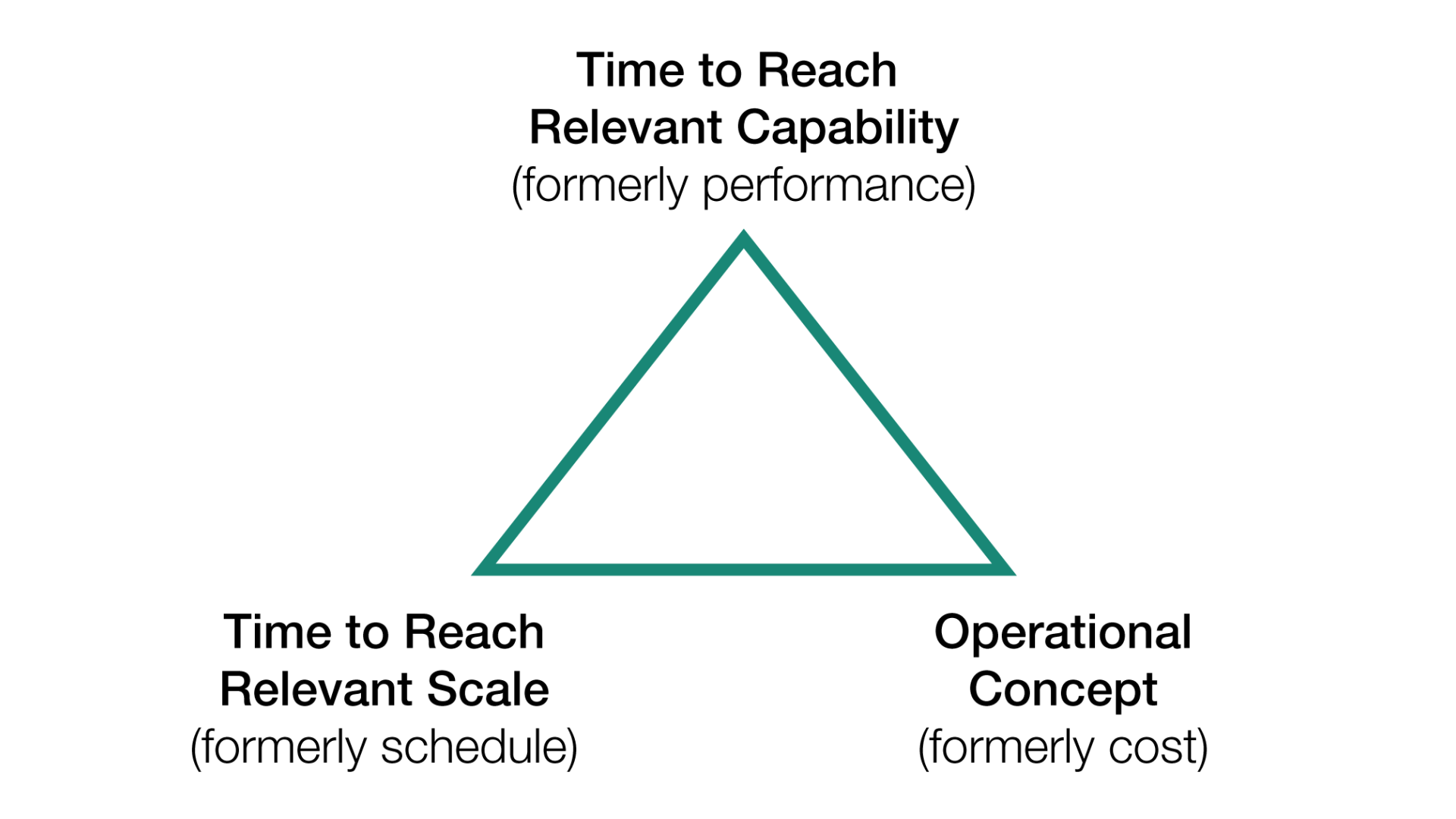 Adapting to Win | Hudson Institute